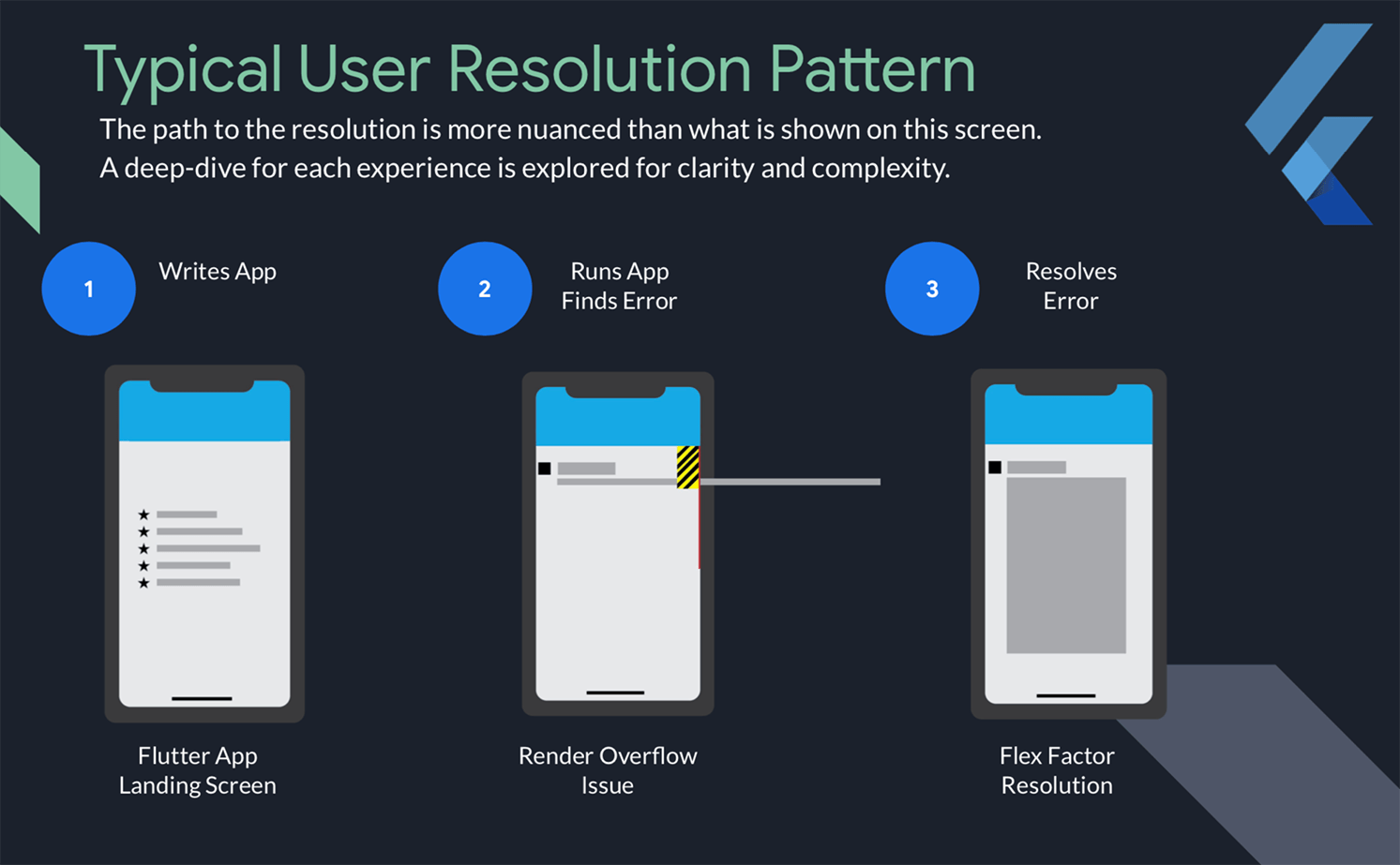 Flutter Layout Explorer Experience